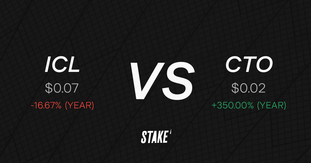 ICL vs CTO - Compare price, market cap & more | Stake