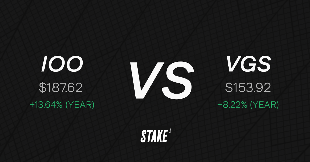 IOO vs VGS - Compare price, market cap & more | Stake
