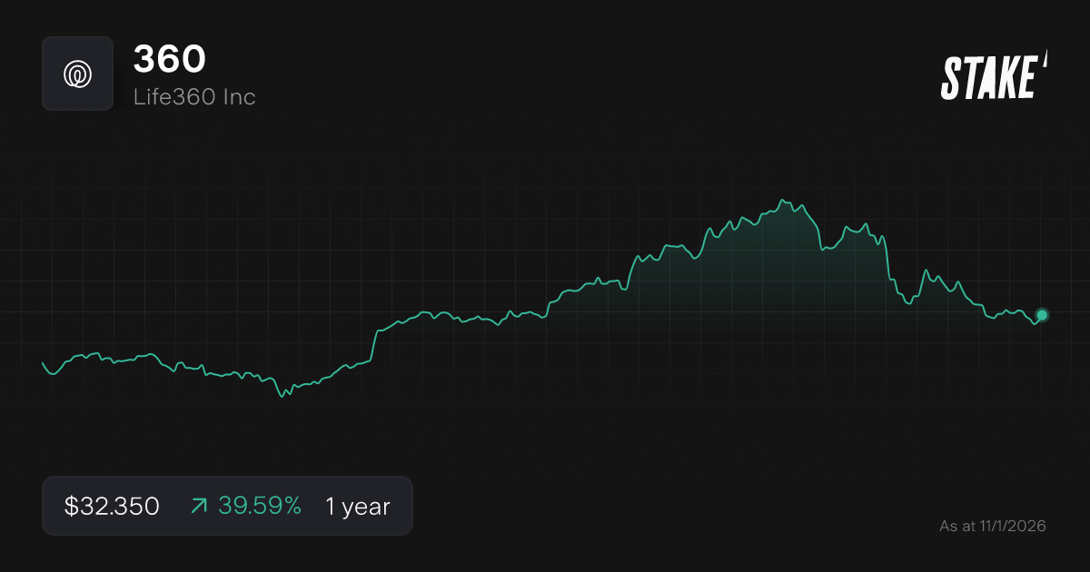 Buy 360 Shares | Life360 Inc Stock Price Today | Stake