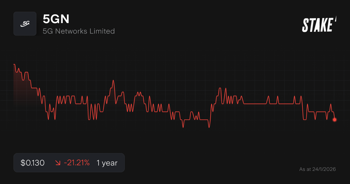 Buy 5GN Shares | 5G Networks Limited Stock Price Today | Stake