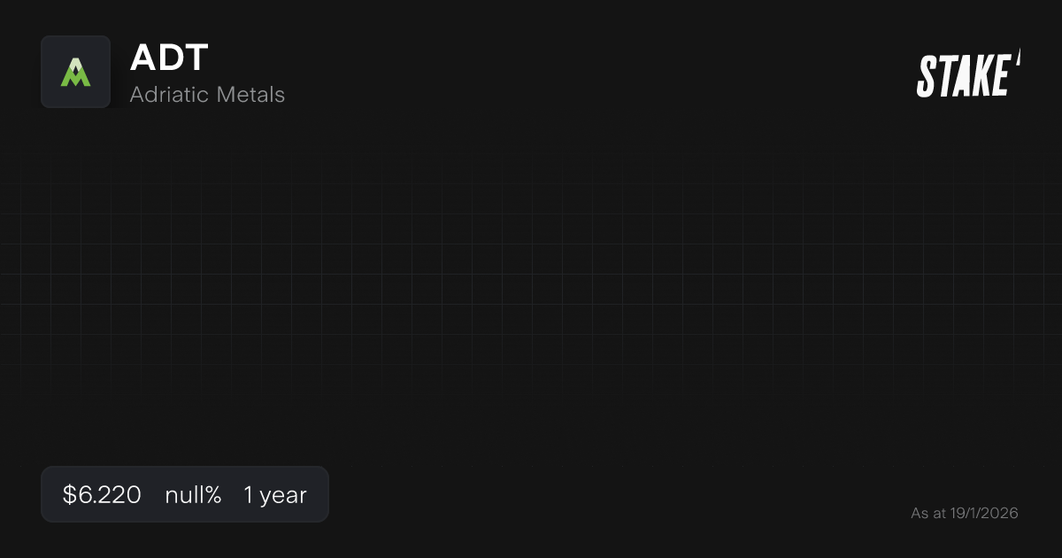 Buy ADT Shares | Adriatic Metals Stock Price Today | Stake