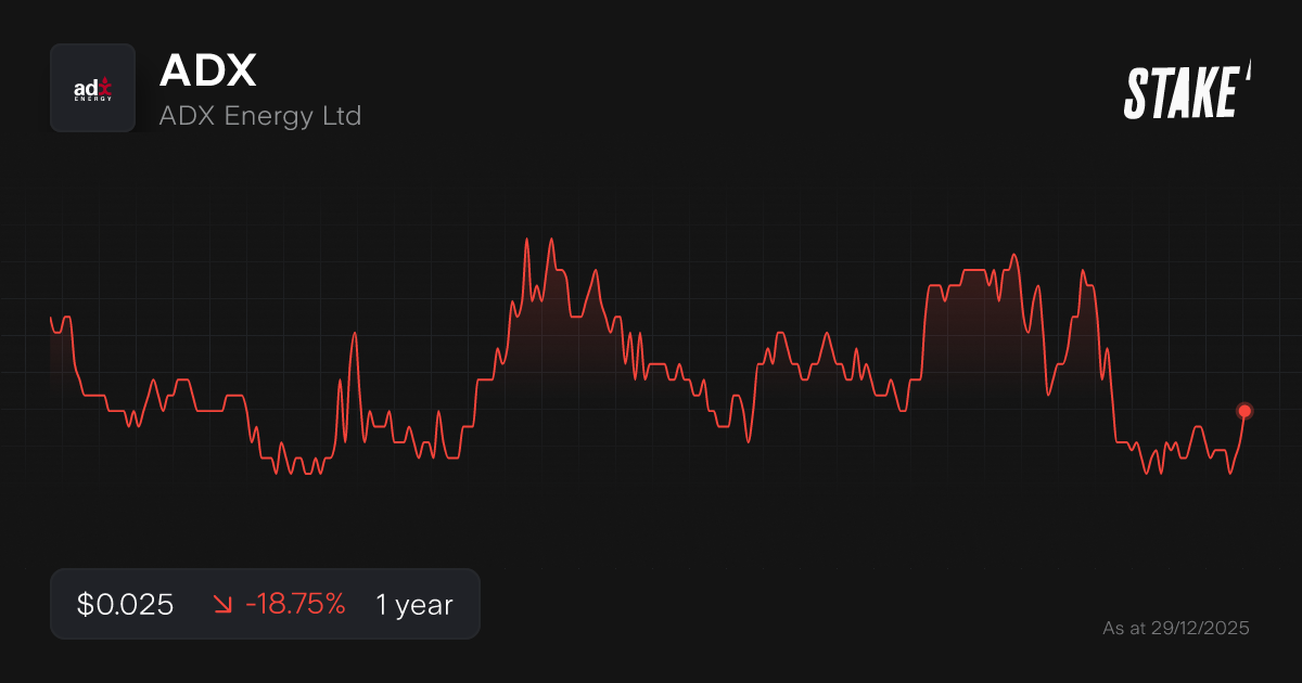 Buy ADX Shares | ADX Energy Ltd Stock Price Today | Stake