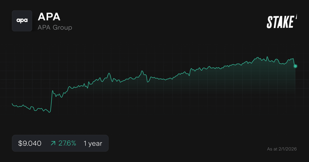 Buy APA Shares | APA Group Stock Price Today | Stake