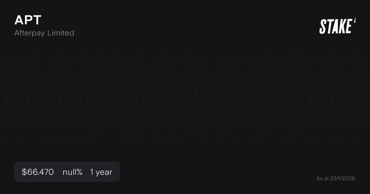 Buy APT Shares | Afterpay Limited Stock Price Today | Stake