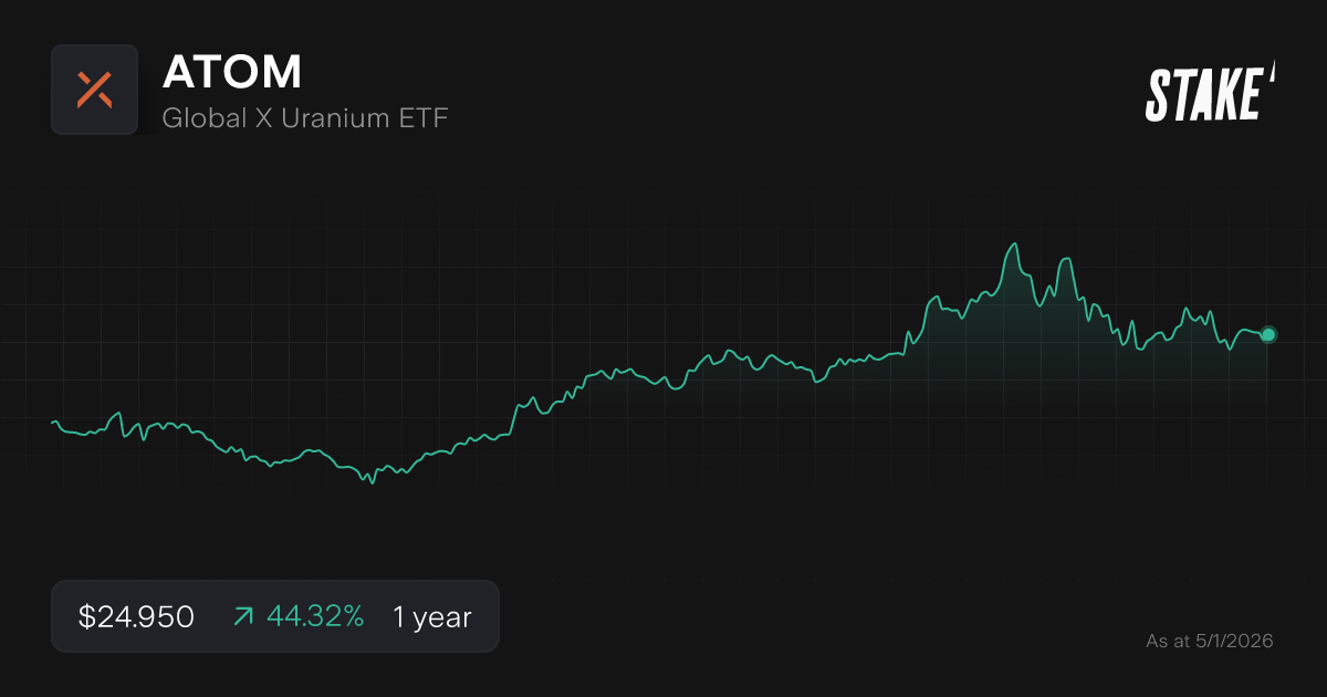 Buy ATOM Shares | Global X Uranium ETF Stock Price Today | Stake