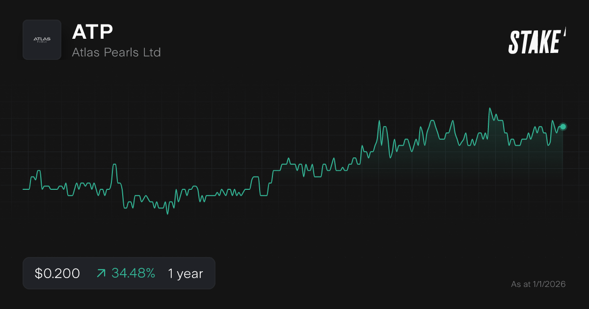 Buy ATP Shares | Atlas Pearls Ltd Stock Price Today | Stake