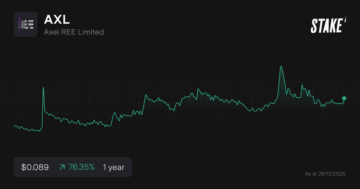 Buy AXL Shares | Axel REE Limited Stock Price Today | Stake