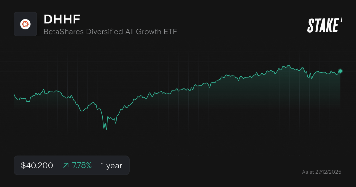 Buy DHHF Shares | BetaShares Diversified All Growth ETF Stock Price ...