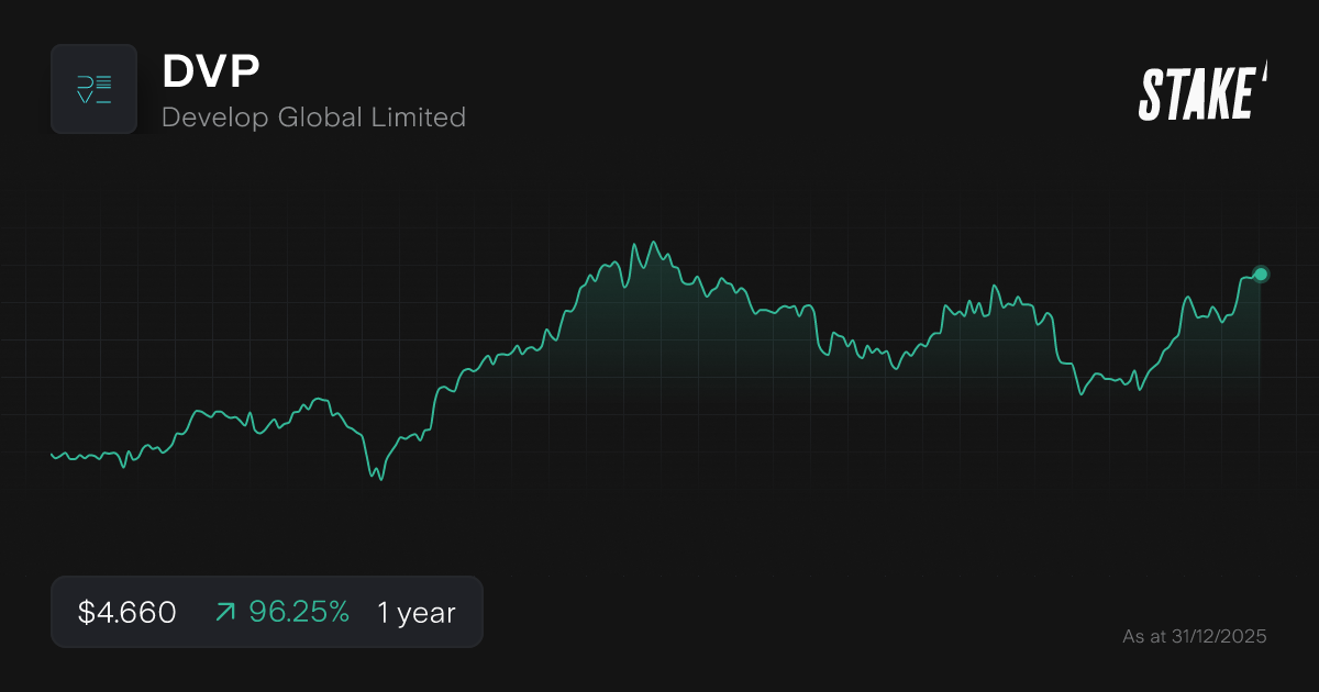 Buy DVP Shares | Develop Global Limited Stock Price Today | Stake