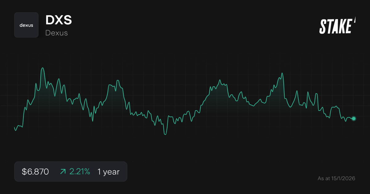 Buy DXS Shares | Dexus Stock Price Today | Stake