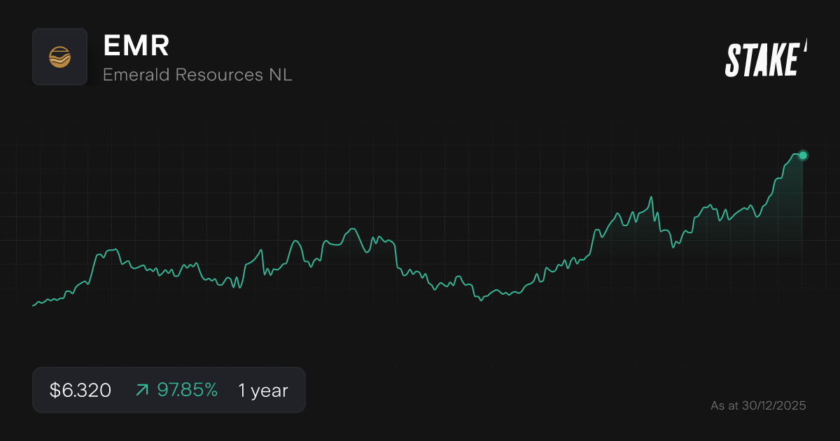 Buy EMR Shares | Emerald Resources NL Stock Price Today | Stake