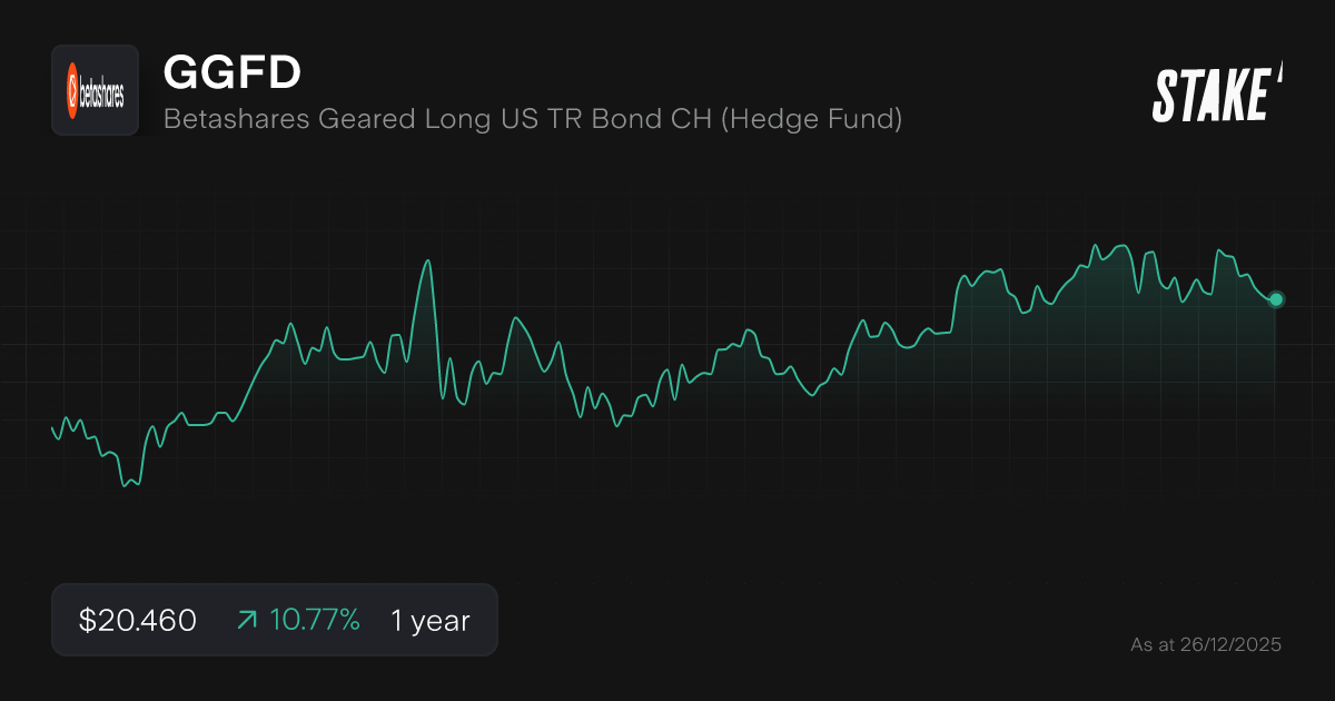 Buy GGFD Shares | Betashares Geared Long US TR Bond CH (Hedge Fund ...