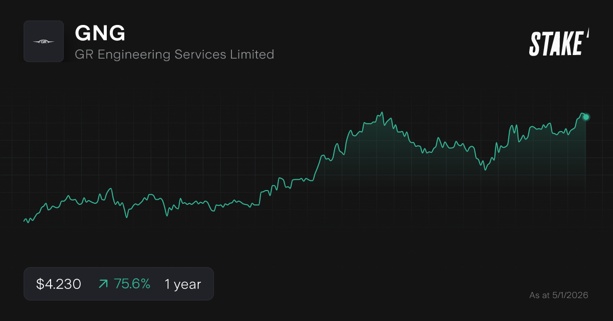 Buy GNG Shares | GR Engineering Services Limited Stock Price Today | Stake