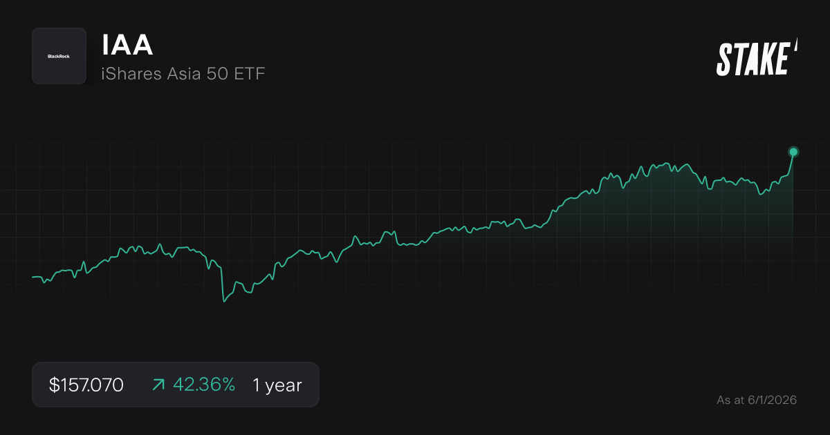 Buy IAA Shares | iShares Asia 50 ETF Stock Price Today | Stake