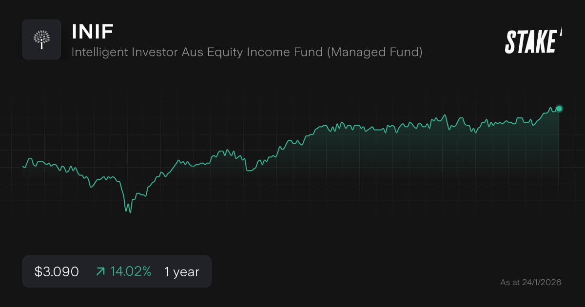 Buy INIF Shares | Intelligent Investor Aus Equity Income Fund (Managed ...