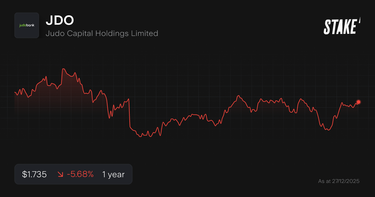 Buy JDO Shares | Judo Capital Holdings Limited Stock Price Today | Stake