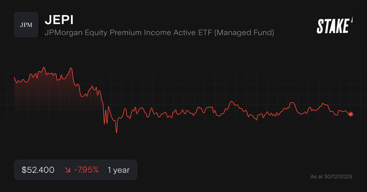 Buy JEPI Shares | JPMorgan Equity Premium Income Active ETF (Managed ...