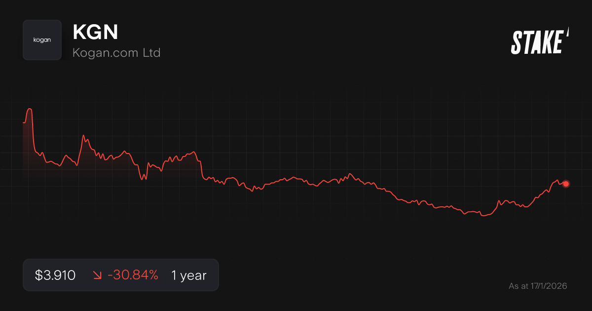 Buy KGN Shares | Kogan.com Ltd Stock Price Today | Stake