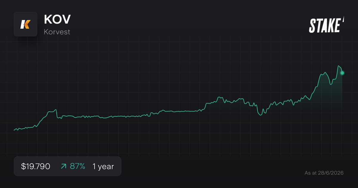 Buy KOV Shares | Korvest Ltd Stock Price Today | Stake