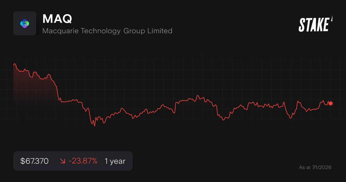 Buy MAQ Shares | Macquarie Technology Group Limited Stock Price Today ...