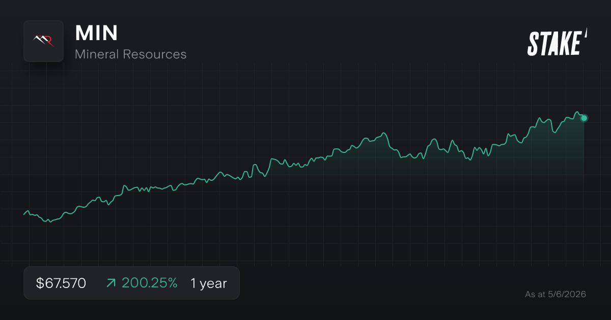 Buy MIN Shares | Mineral Resources Limited Stock Price Today | Stake