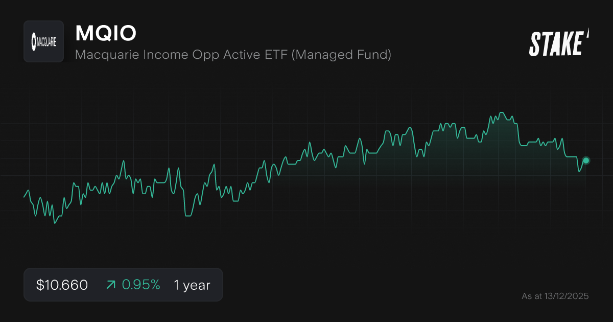 Buy MQIO Shares | Macquarie Income Opp Active ETF (Managed Fund) Stock Price Today | Stake