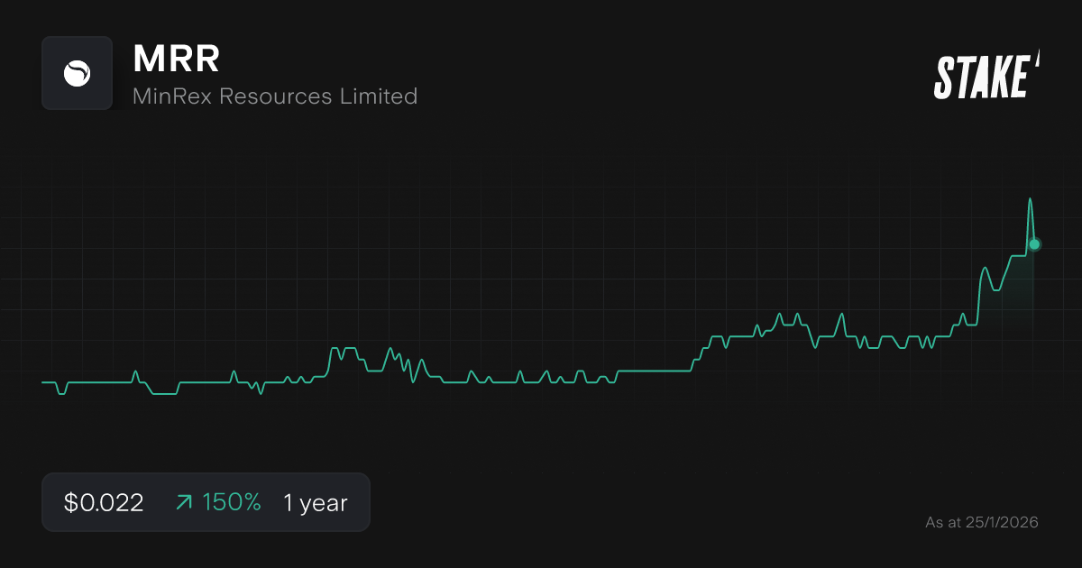 Buy MRR Shares | MinRex Resources Limited Stock Price Today | Stake