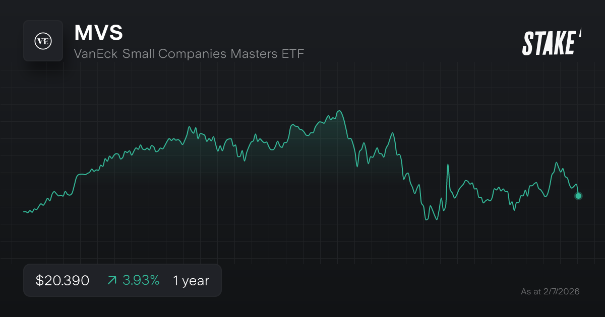 Buy MVS Shares | VanEck Small Companies Masters ETF Stock Price Today ...