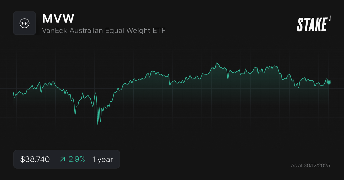 Buy MVW Shares | VanEck Australian Equal Weight ETF Stock Price Today ...