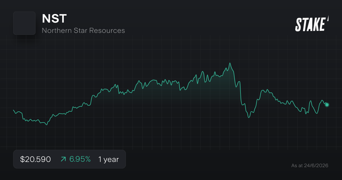 Buy NST Shares | Northern Star Resources Ltd Stock Price Today | Stake