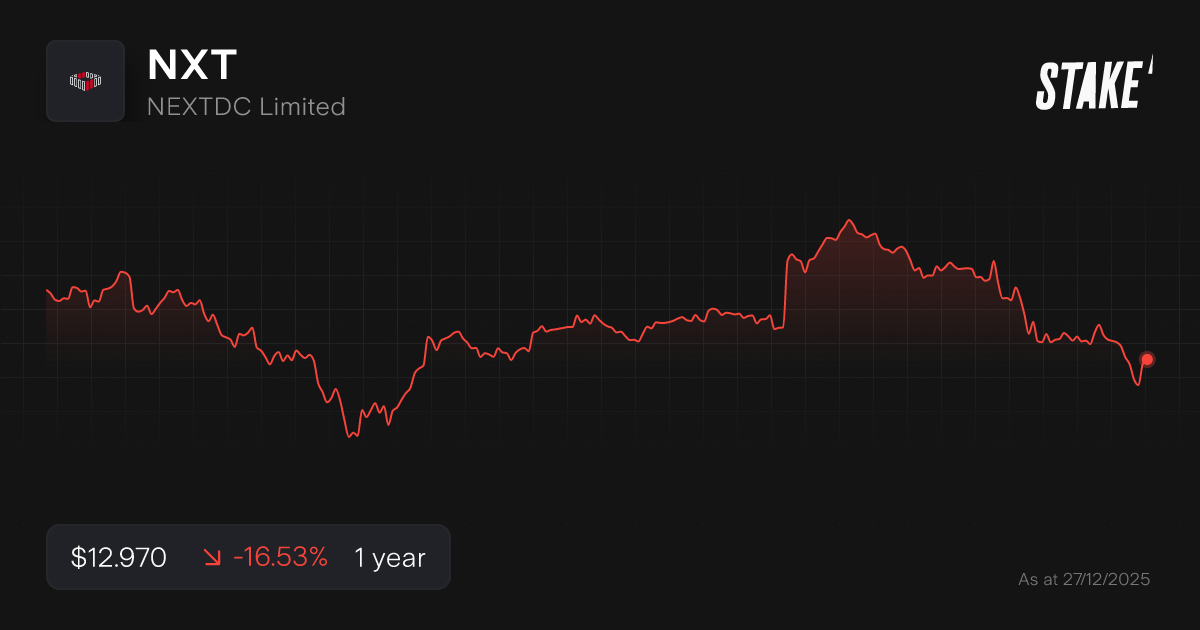 Buy NXT Shares | NEXTDC Limited Stock Price Today | Stake