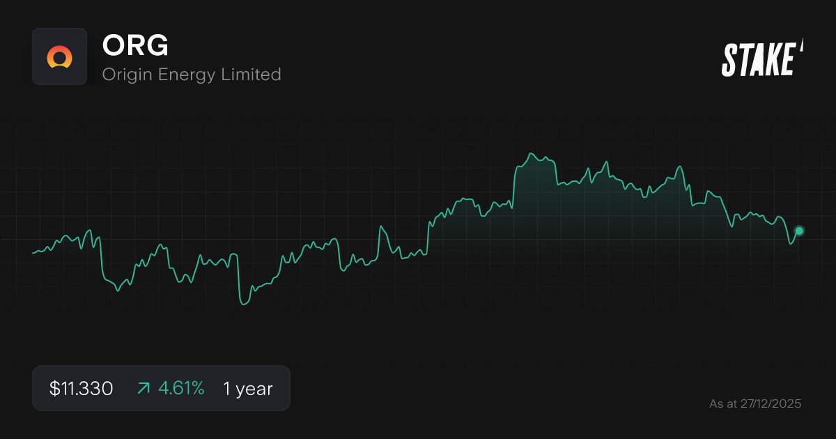 Buy ORG Shares | Origin Energy Limited Stock Price Today | Stake