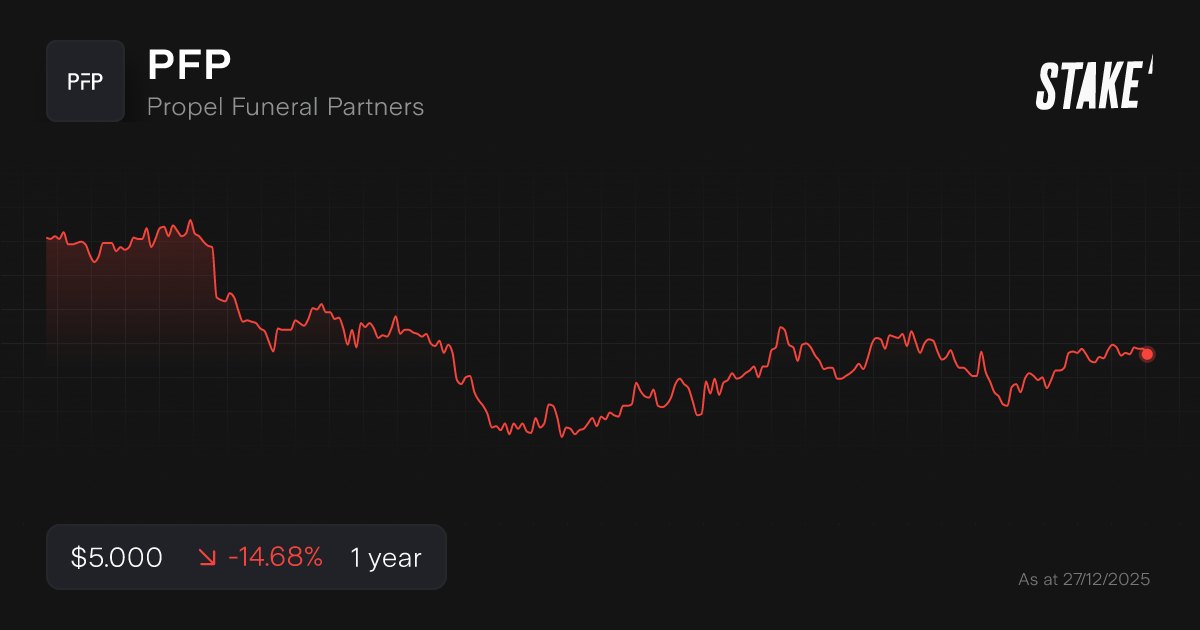 Buy PFP Shares | Propel Funeral Partners Stock Price Today | Stake