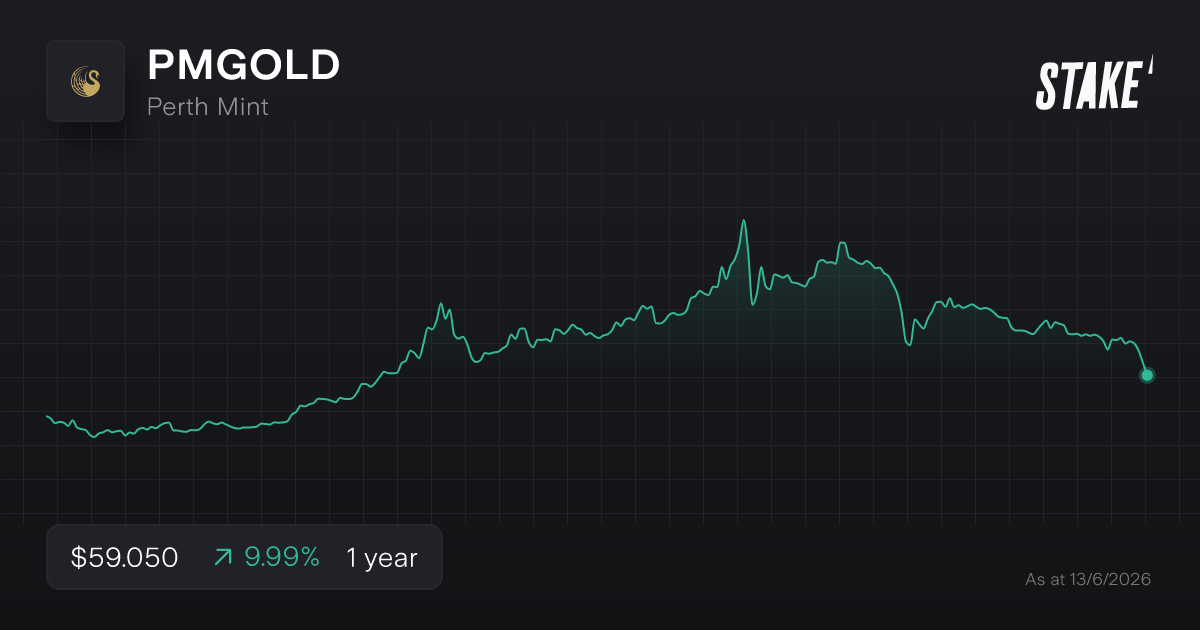 Buy PMGOLD Shares | Perth Mint Stock Price Today | Stake