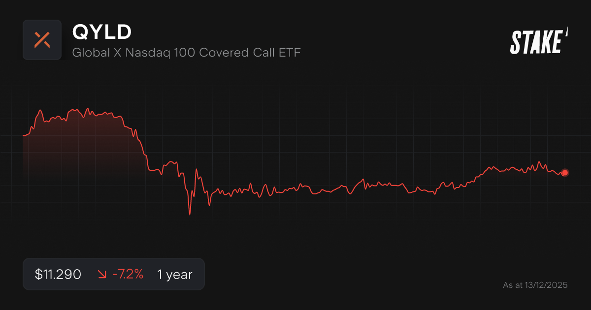 Buy QYLD Shares | Global X Nasdaq 100 Covered Call ETF Stock Price Today | Stake