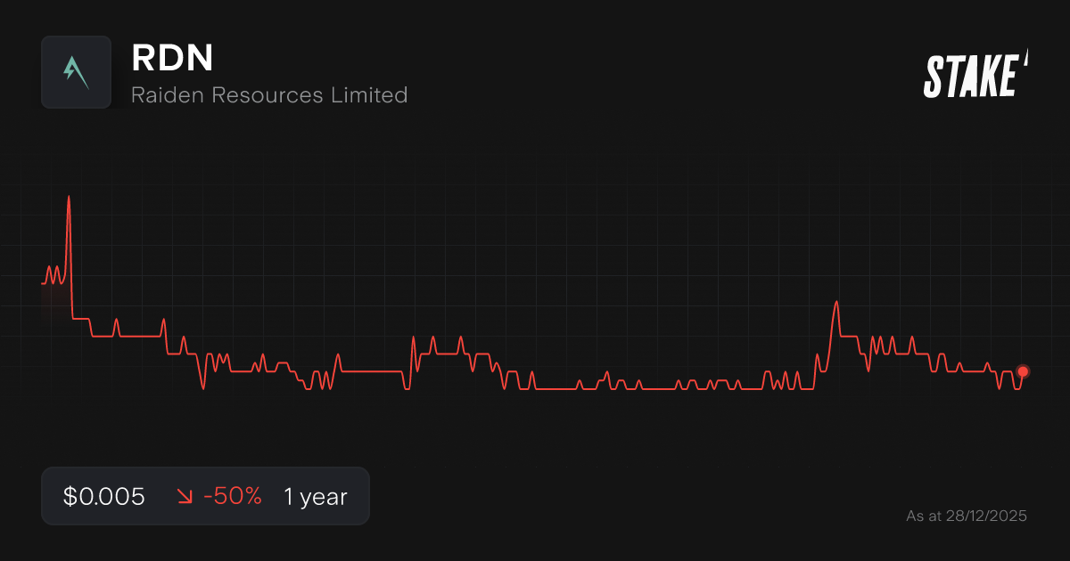 Buy RDN Shares | Raiden Resources Limited Stock Price Today | Stake