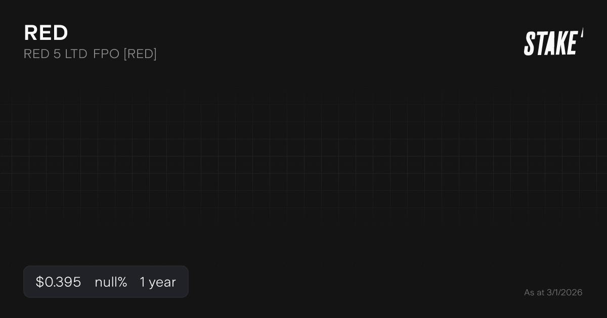 Buy RED Shares | RED 5 LTD FPO [RED] Stock Price Today | Stake