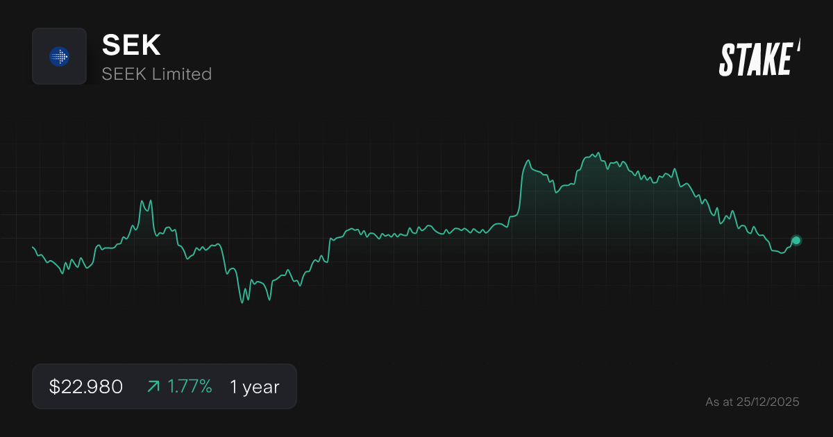 Buy SEK Shares | SEEK Limited Stock Price Today | Stake