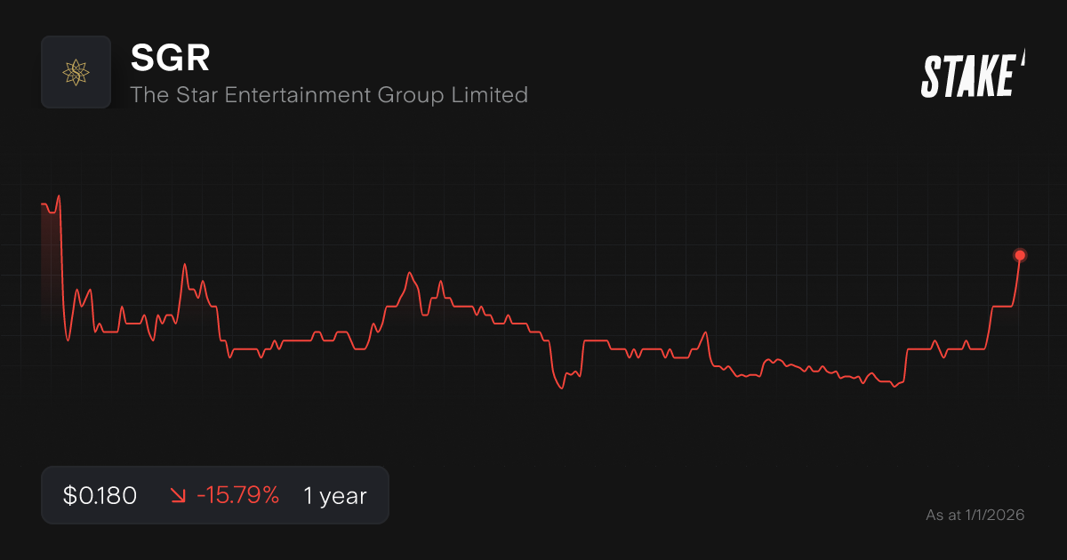 Buy SGR Shares | The Star Entertainment Group Limited Stock Price Today ...