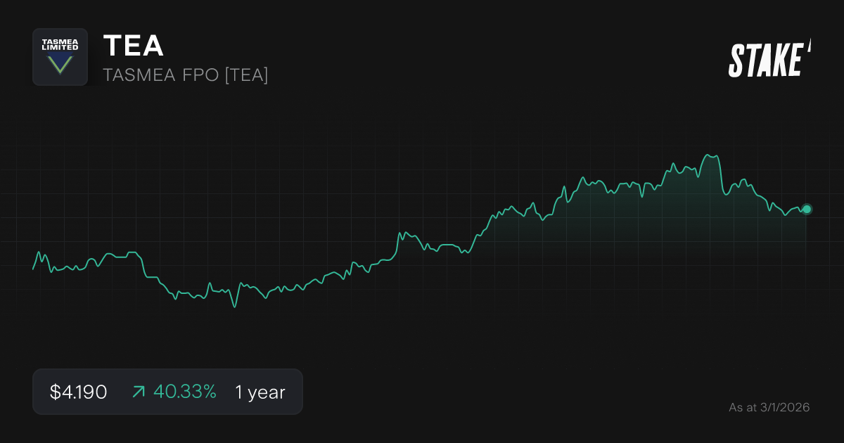 Buy TEA Shares | TASMEA FPO [TEA] Stock Price Today | Stake