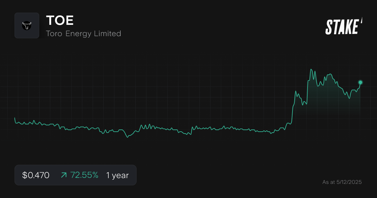 Buy TOE Shares | Toro Energy Limited Stock Price Today | Stake