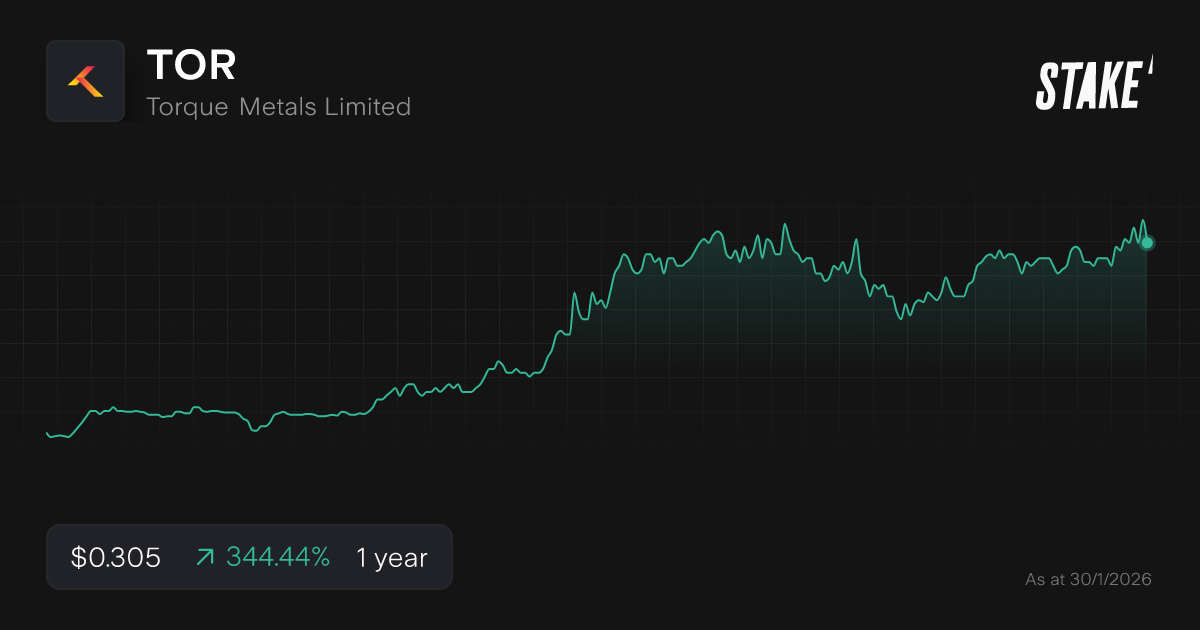 Buy TOR Shares | Torque Metals Limited Stock Price Today | Stake