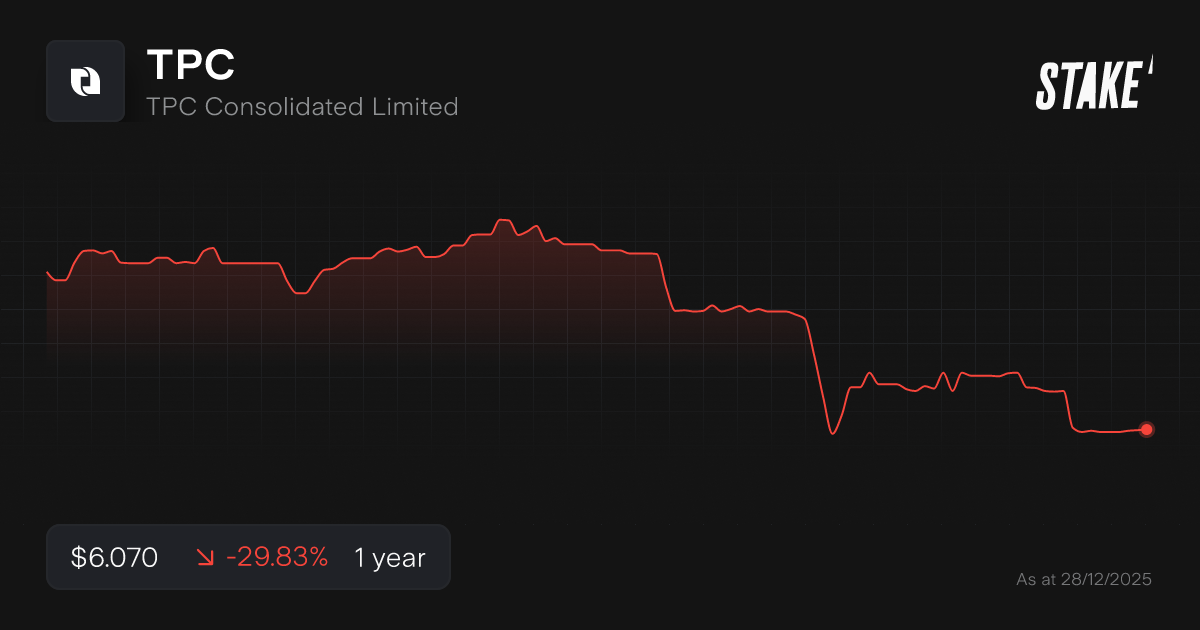 Buy TPC Shares | TPC Consolidated Limited Stock Price Today | Stake