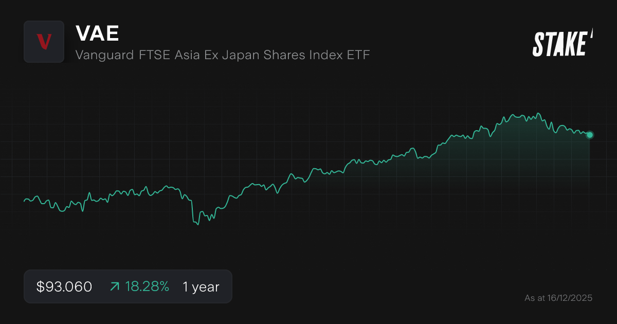 Buy VAE Shares | Vanguard FTSE Asia Ex Japan Shares Index ETF Stock Price Today | Stake