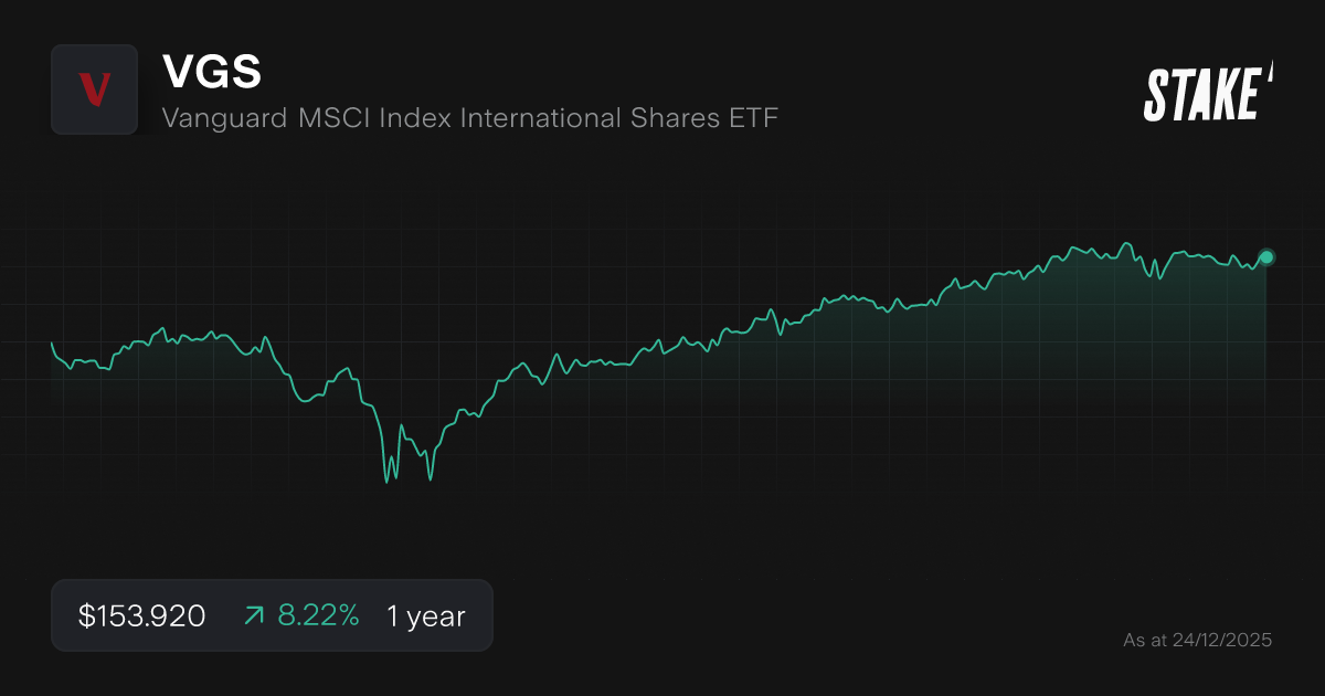Buy VGS Shares | Vanguard MSCI Index International Shares ETF Stock ...