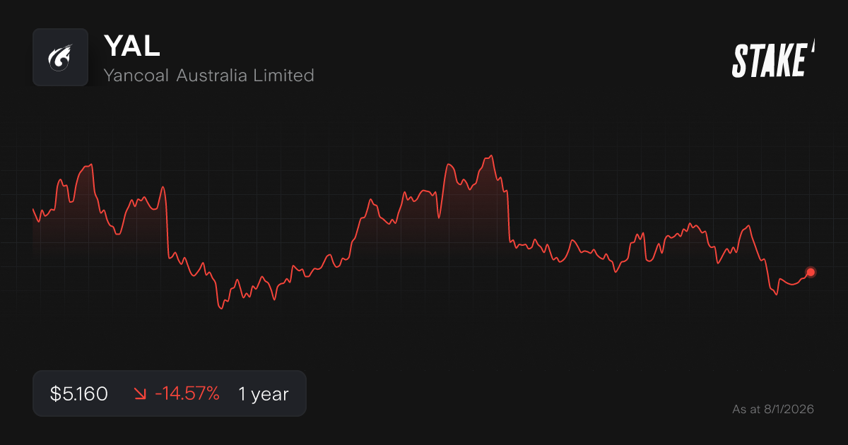 Buy YAL Shares | Yancoal Australia Limited Stock Price Today | Stake
