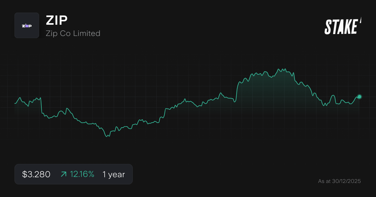 Buy ZIP Shares | Zip Co Limited Stock Price Today | Stake