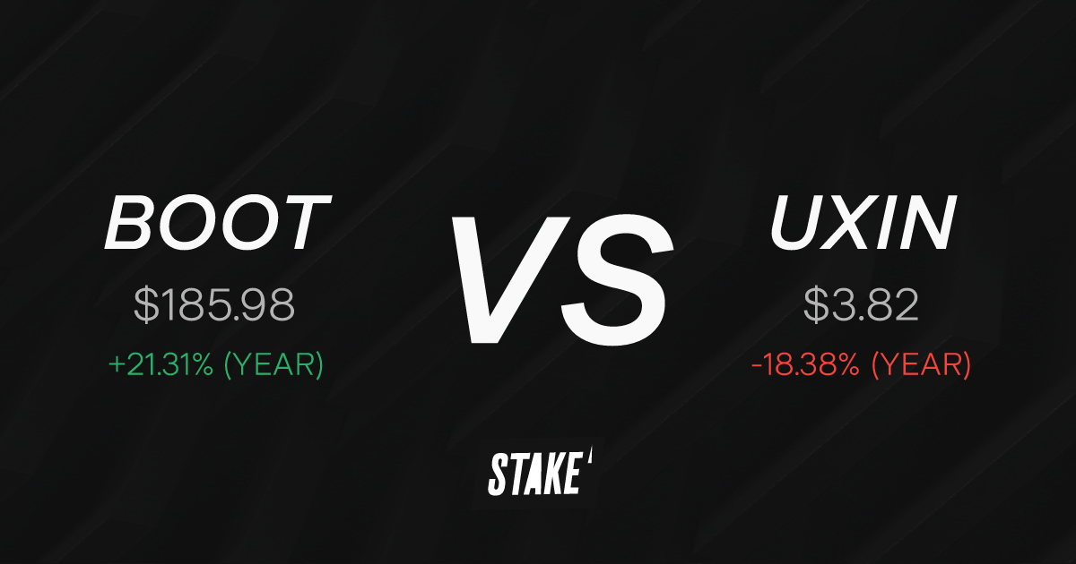 BOOT vs UXIN - Compare price, market cap & more | Stake