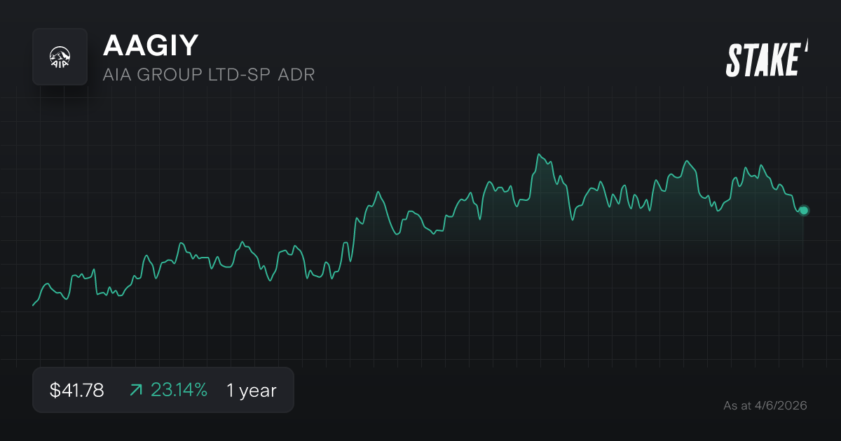 Buy AAGIY Shares | AIA GROUP LTD-SP ADR Stock Price Today | Stake