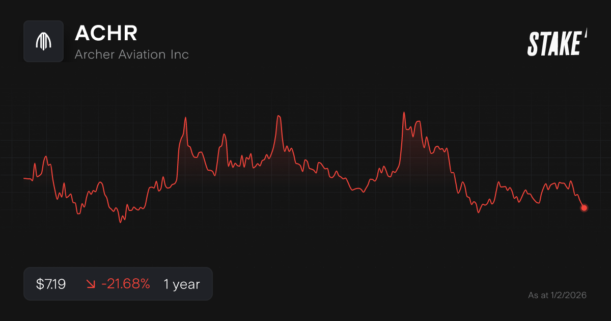 Buy ACHR Shares | Archer Aviation Inc Stock Price Today | Stake
